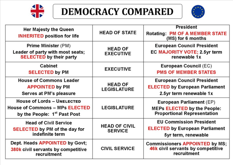 About the EU - Salisbury For Europe